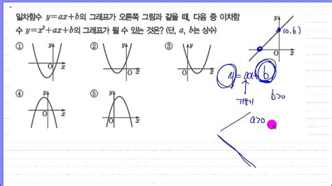 중3 1 이차함수 최댓값 최솟값 126ㅎㅁ 008 Youtube
