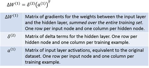 Deep Learning Tutorial Sparse Autoencoder · Chris Mccormick