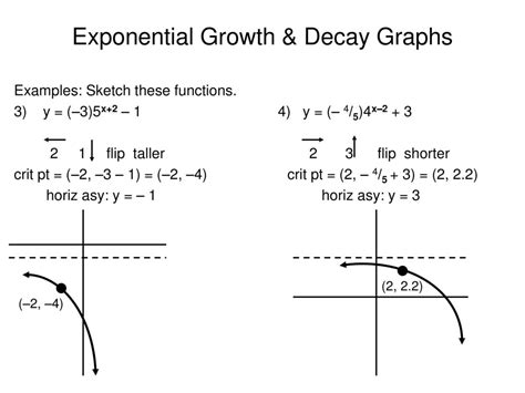 Exponential Growth & Decay Graphs - ppt download