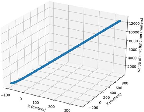 figure 4 from inter uav collision avoidance using deep q learning in