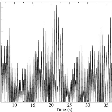 Time Sequence For Sctp Download Scientific Diagram
