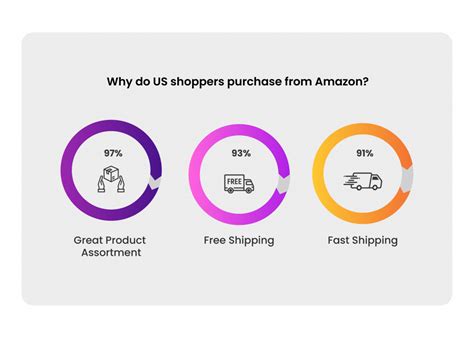 How Customer Behaviour Analysis Can Increase Your Ecommerce Aovltv Codilar Technologies