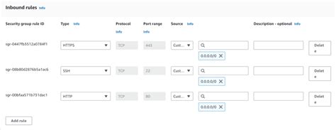 Secure Grafana With Nginx Reverse Proxy And Certbot