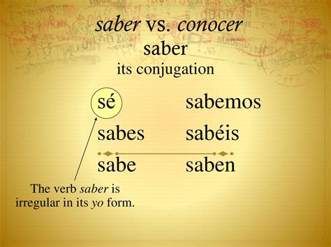 Saber Conocer Conjugations Google Search Saber Conocer