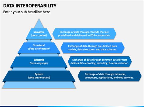 Data Interoperability PowerPoint And Google Slides Template PPT Slides