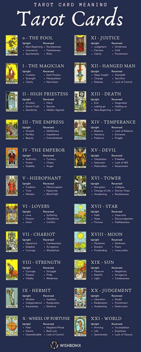 Tarot Cards The Meaning Of Each Tarot Card Tarot Guide Learning