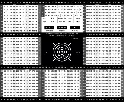 Loading Chart R Powerlifting