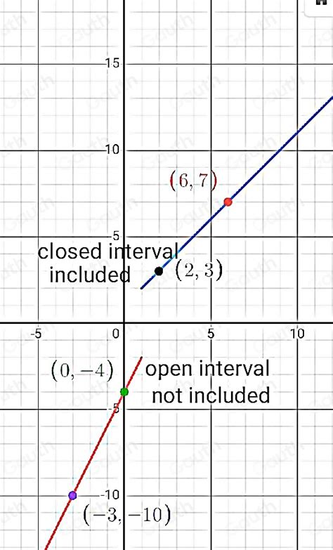 solved graph the piecewise function below by dragging the endpoints of