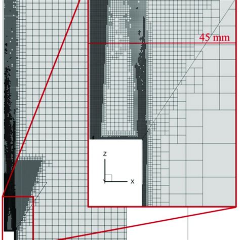Example Of The Grid Obtained After AMR Refinement Download Scientific Diagram