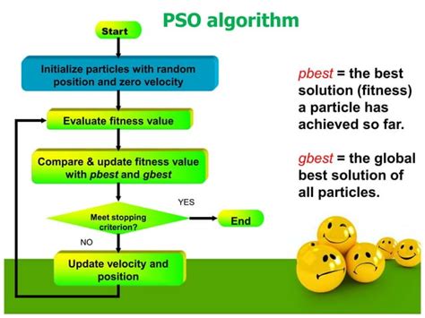 Optimization Using Evolutionary Computing Techniques Ppt