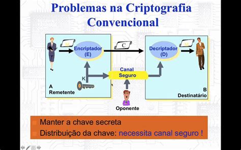 Criptus Aula 1 Introdução à Criptografia Youtube