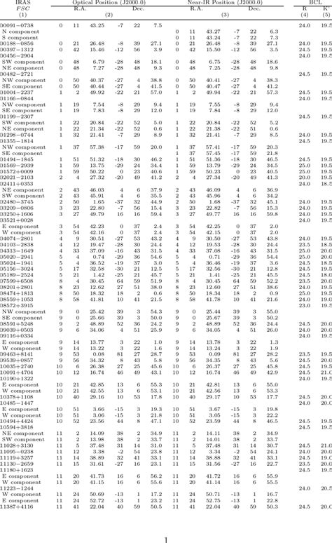 Astrometric And Photometric Parameters Download Table