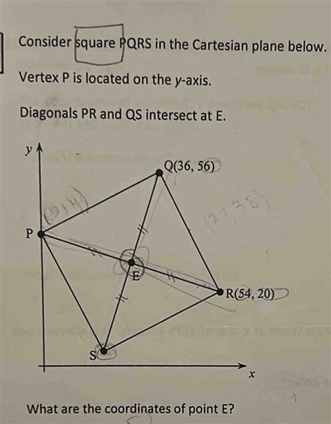 Solved Consider Square Pqrs In The Cartesian Plane Below Vertex P Is Located On The Y Axis