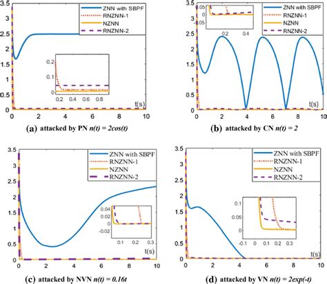 simulated residual errors of the four models for solving sodse 1 with