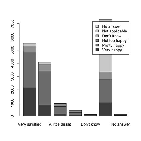 Chapter 5 Visualizing Multivariate Data Statistical Methods For Data Science