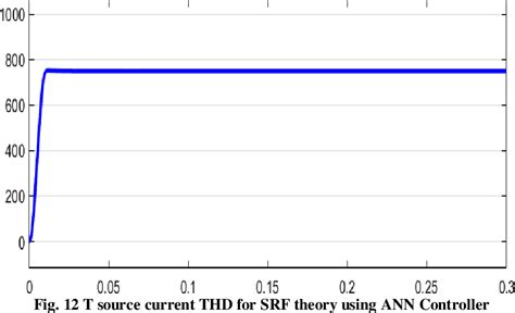 Figure 1 From Control Algorithms For Dstatcom Using Ann Controller