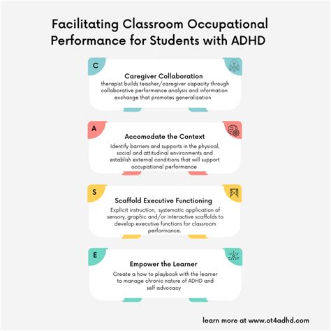 Adhd Kindergarten Interventions Printable Pdf Template