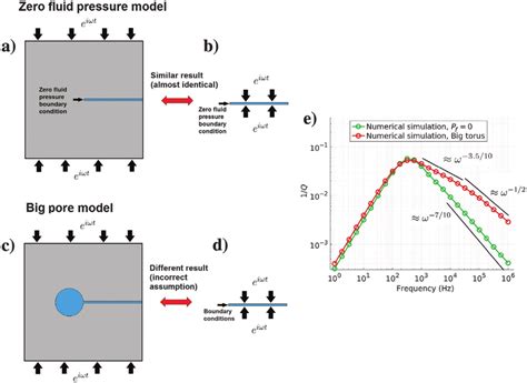 Sketch Illustrating The Simplifications Made In Analytical Models Via