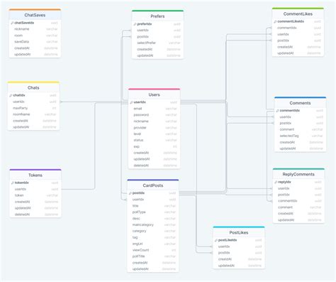GitHub project group newJeans 항해 실전프로젝트 repository