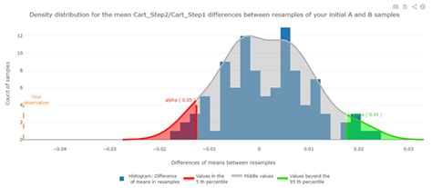 Datama Documentation Model Bootstrap Model