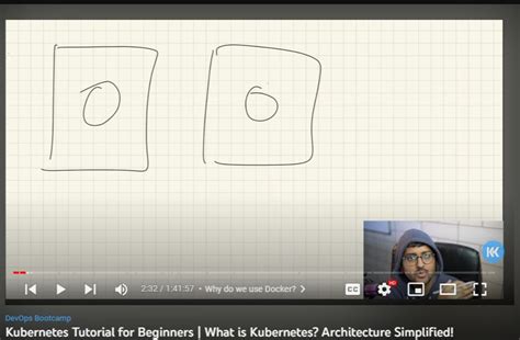Devops Kubernetes Kubernetesmanagement Kubernetescluster Kubernetessecurity Python