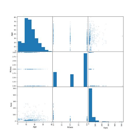 Python 3x Вывод большего количества Dataframe Stack Overflow на русском