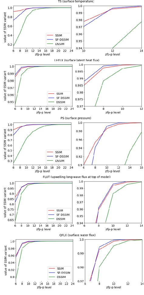 dssim a structural similarity index for floating point data