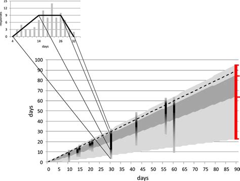 Graphical Representation Of A Normalisation Model Download Scientific Diagram