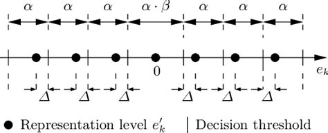 Figure 4 From Hannover Extending H264avc By An Adaptive Coding Of The