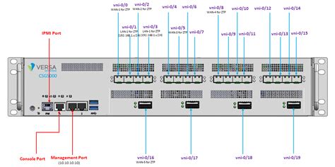 Csg5000 Hardware Guide Versa Networks