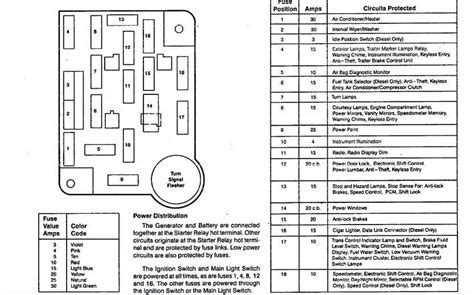 2007 Ford E350 Fuse Box Diagram And Location Guide
