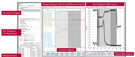 Canoe マルチバスに対応したecuネットワークと単体ecuの開発、テストツール Vector Canoe マルチバスに対応したecuネットワークと単体ecuの開発、テストツール Vector