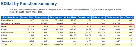 Backup Scenarios For Oracle On Azure IaaS DBAKevlar