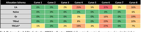 Figure 3 From Targeted Randomization Dose Optimization Trials Enable Fractional Dosing Of Scarce