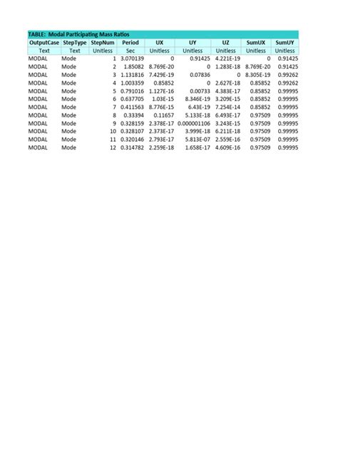 Modal Participating Mass Ratios Pdf
