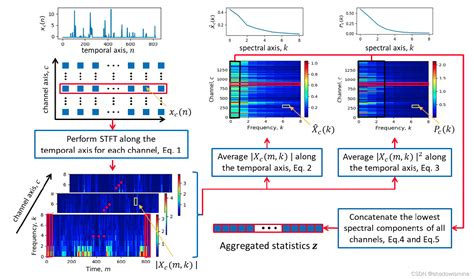 pooling方法总结（语音识别） statistics pooling csdn博客