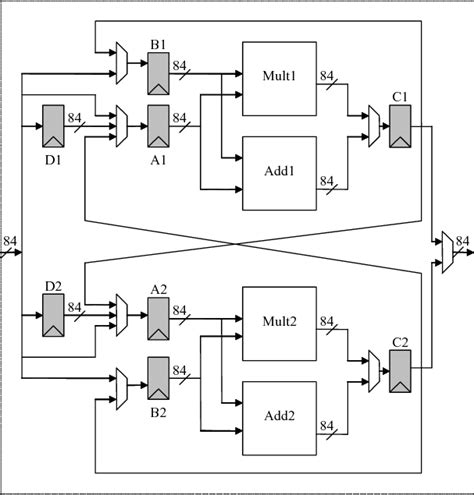 The Datapath Of The Coprocessor Download Scientific Diagram