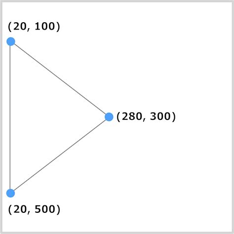 JavaScript Canvas に図形を描く方法