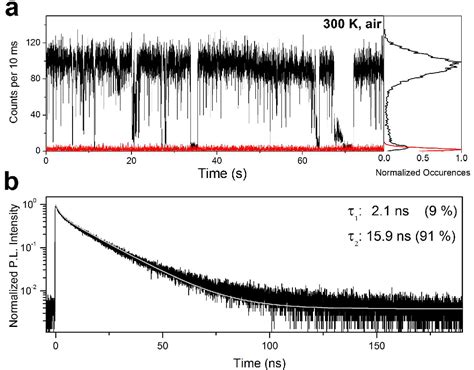 Figure 2 From Spectroscopy Of Colloidal Semiconductor Coreshell Nanoplatelets With High Quantum