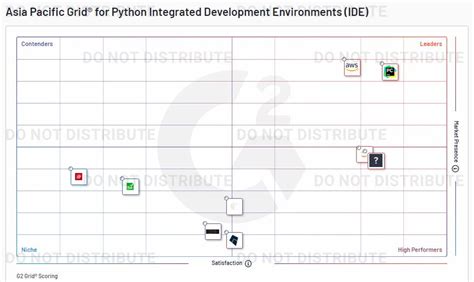 Chris Perrine On Linkedin Pythonprogramming Ide Codeeditor