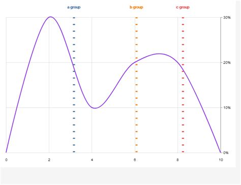 How To Align Rule On X Axis With Line Chart Data In Vega Lite Stack Overflow