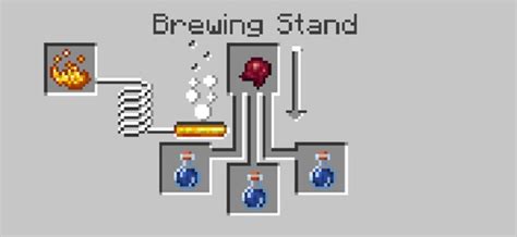 How To Make A Potion Of Weakness In Minecraft