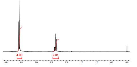 Solved The Compound Whose Proton Nmr Spectrum Is Shown Below