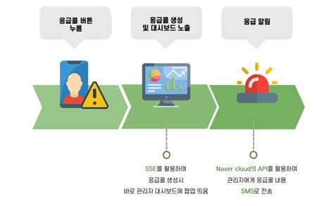 GitHub CSID DGU SCS SADYz 융합캡스톤 SADYz 팀