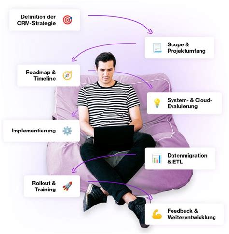 Salesforce Consulting Towa Digital