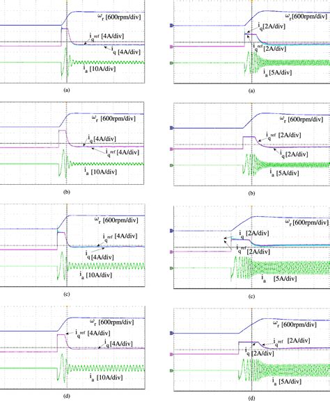 Figure 12 From Model Free Predictive Current Control Of Pmsm Drives Based On Extended State