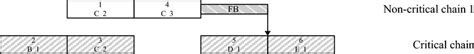 Critical Chain Break Down After Rescheduling Download Scientific Diagram