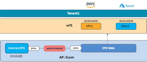 MS Word テンプレート 102504 Cisco