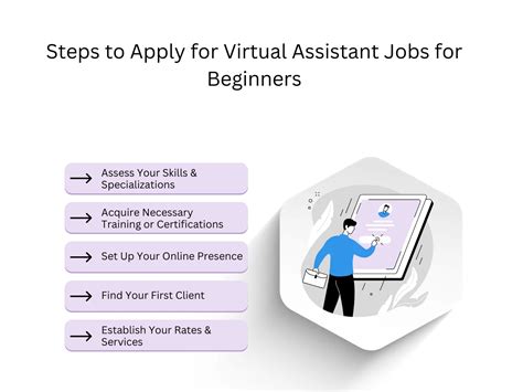 Virtual Assistant Jobs For Beginners A Complete Guide 2025