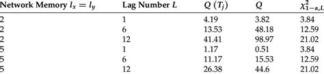 Estimate Of Error Autocorrelation Of Neural Networks Summer Low Solar
